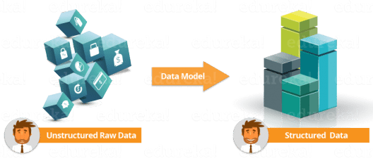 Knowledge Objects: Splunk Timechart, Data Models And Alert | Edureka