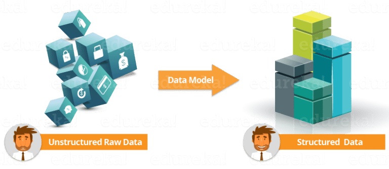 Knowledge Objects: Splunk Timechart, Data Models And Alert | Edureka