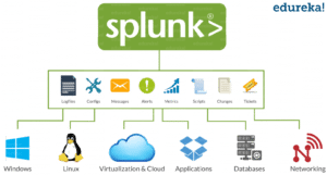 Splunk Tutorial For Beginners : Explore Machine Data | Edureka