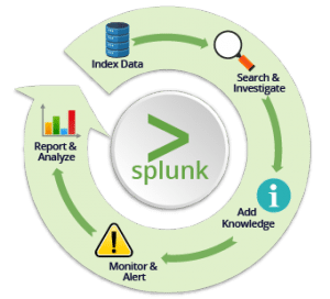 Knowledge Objects: Splunk Timechart, Data Models And Alert | Edureka