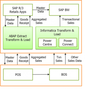 Informatica ETL: Beginner's Guide | Informatica Tutorial | Edureka