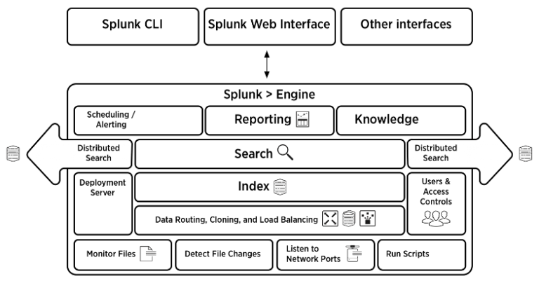 Top 30 Splunk Interview Questions and Answers in 2025