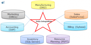 Informatica ETL: Beginner's Guide | Informatica Tutorial | Edureka