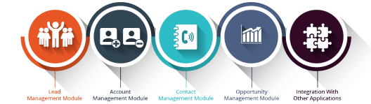 What is Salesforce and What it is Used For? [2024 Guide]