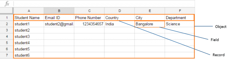 Salesforce Tutorial Learn How To Create Your Own Application