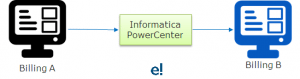 Informatica ETL: Beginner's Guide | Informatica Tutorial | Edureka