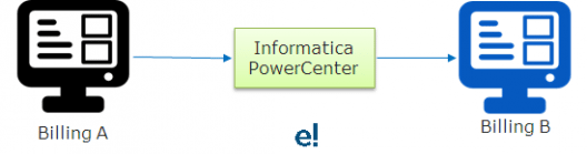 Informatica ETL: Beginner's Guide | Informatica Tutorial | Edureka