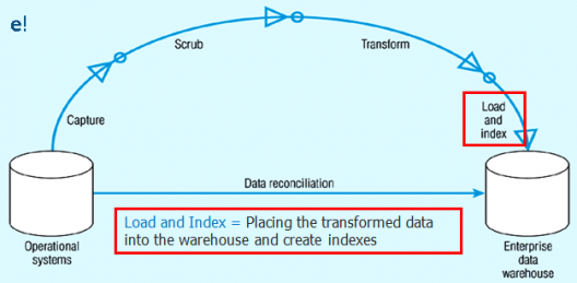 Informatica ETL: Beginner's Guide | Informatica Tutorial | Edureka