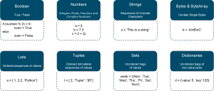 Python Programming | What is Python Language | Edureka