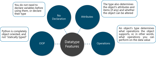 Python Programming What Is Python Language Edureka