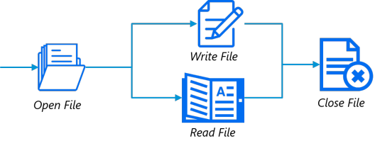 Python Programming | What is Python Language | Edureka