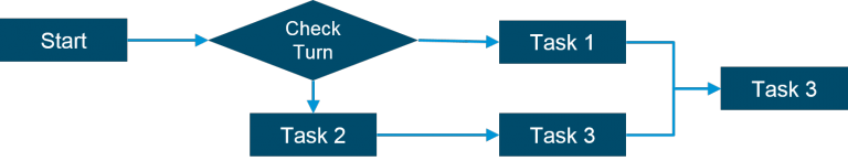 Python Programming What Is Python Language Edureka