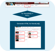 Python Programming | What is Python Language | Edureka