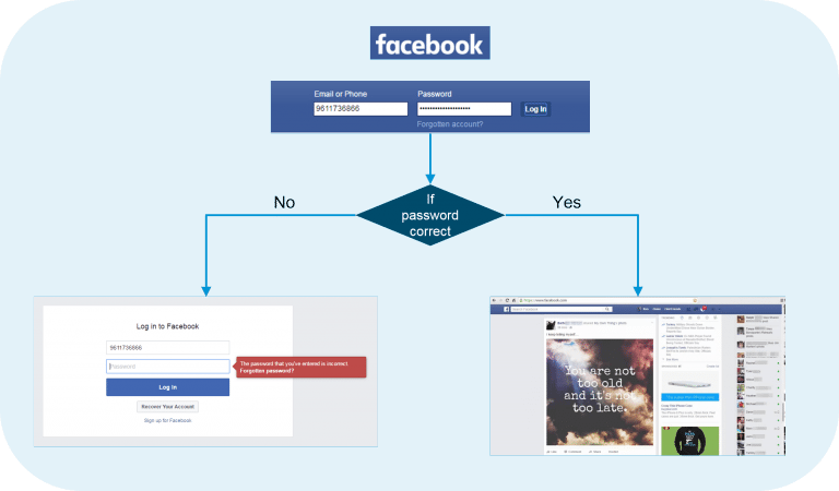 Python Programming | What is Python Language | Edureka