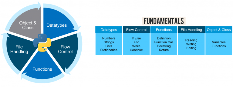 Python Programming | What is Python Language | Edureka