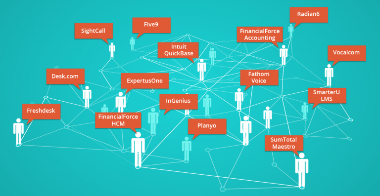 What is Salesforce Service Cloud? - An Ultimate Guide in 2024