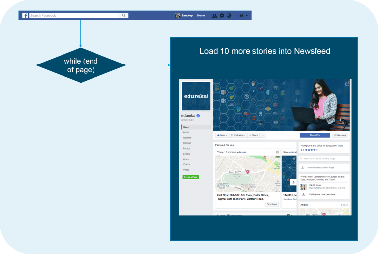 Python Programming | What is Python Language | Edureka