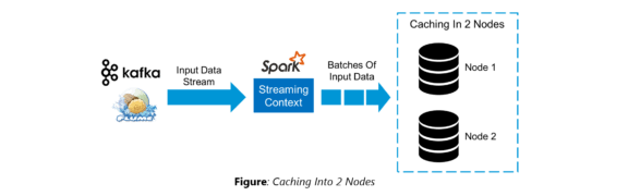 Top 55 Apache Spark Interview Questions and Answers in 2024
