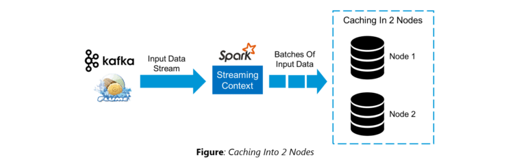 Top 50+ Apache Spark Interview Questions and Answers for 2025