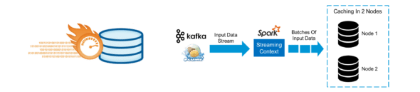 ThirdEye Data: Spark Streaming Guides & Archives