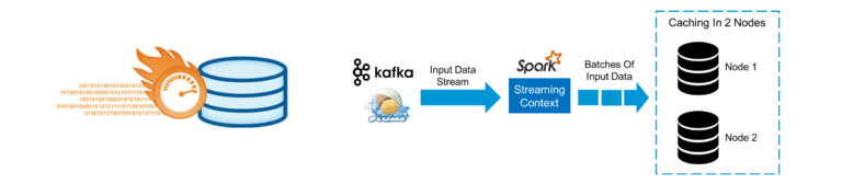 Spark Streaming Tutorial Twitter Sentiment Analysis Using Apache