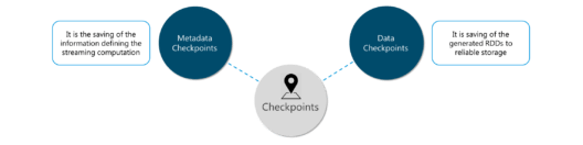 Top 50+ Apache Spark Interview Questions and Answers for 2025