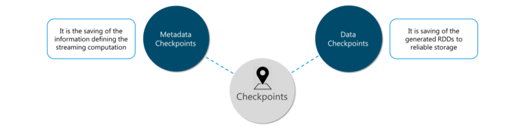 Spark Streaming Tutorial | Twitter Sentiment Analysis Using Apache Spark | Edureka