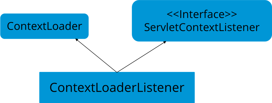 160+ Java Interview Questions and Answers (2025)