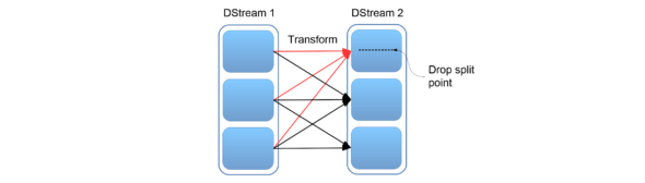 Spark Streaming Tutorial Twitter Sentiment Analysis Using Apache Spark Edureka 2784