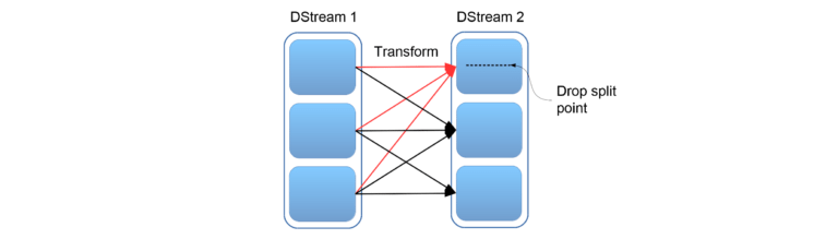Spark Streaming Tutorial Twitter Sentiment Analysis Using Apache Spark Edureka 3149