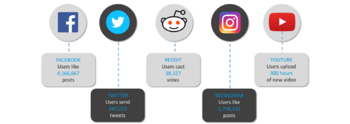 Spark Tutorial | A Beginner's Guide to Apache Spark | Edureka