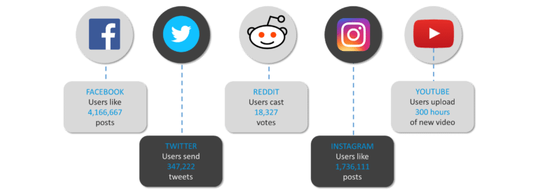 Spark Tutorial | A Beginner's Guide to Apache Spark | Edureka
