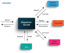 160+ Java Interview Questions and Answers (2025)