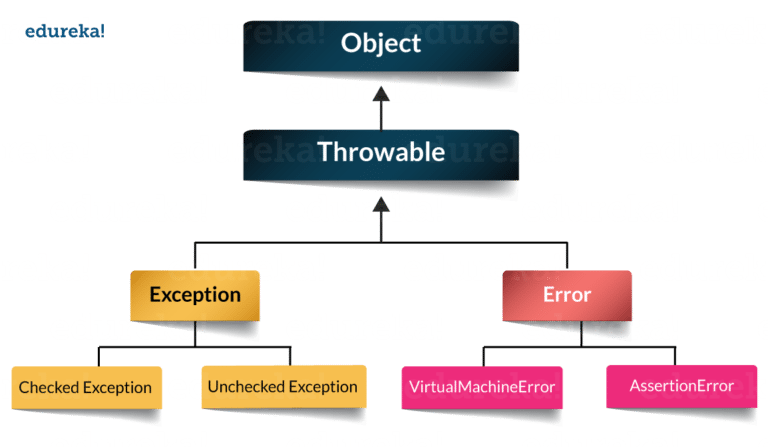 160+ Java Interview Questions and Answers (2025)