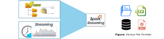 Spark Mllib Machine Learning In Apache Spark Spark Tutorial Edureka