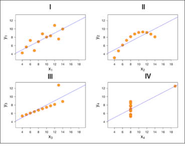 Tableau Tutorial for Beginners and Experienced in 2025