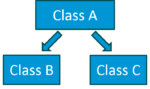 Object Oriented Programming in Java | Java OOPs Concepts | Edureka