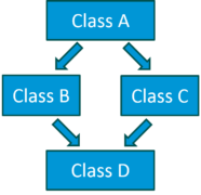 Java OOPs Concept with Example | Object Oriented Programming