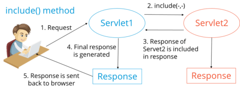 Top 120+ Java Interview Questions And Answers For 2022 | Edureka