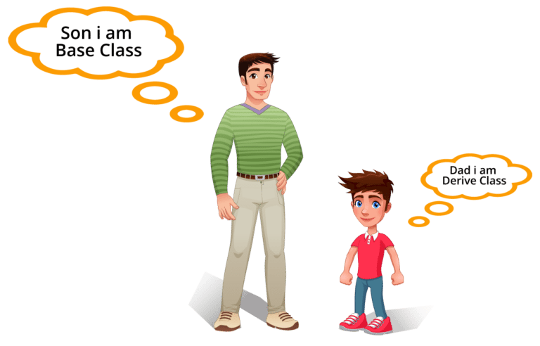 Object Oriented Programming In Java Java Oops Concepts Edureka