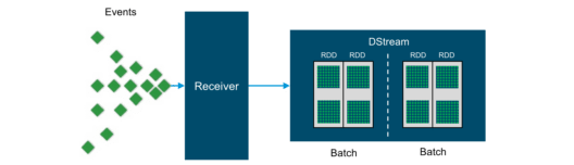 Spark Streaming Tutorial Twitter Sentiment Analysis Using Apache Spark Edureka