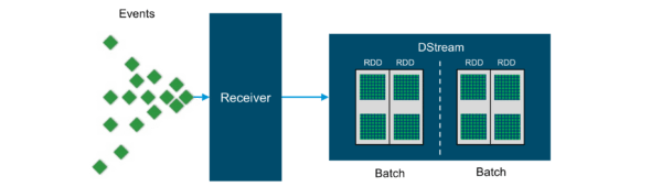 Spark Streaming Tutorial | Twitter Sentiment Analysis Using Apache Spark | Edureka