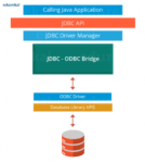 160+ Java Interview Questions and Answers (2025)