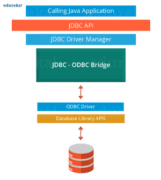 160+ Java Interview Questions and Answers (2025)