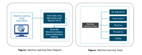Spark Tutorial | A Beginner's Guide to Apache Spark | Edureka