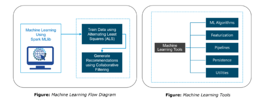 Spark Tutorial | A Beginner's Guide to Apache Spark | Edureka