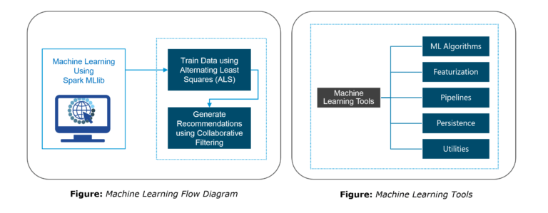 Spark Tutorial A Beginners Guide To Apache Spark Edureka