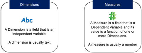 Tableau Tutorial for Beginners and Experienced in 2025