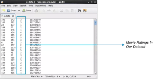 Spark Mllib Machine Learning In Apache Spark Spark Tutorial Edureka