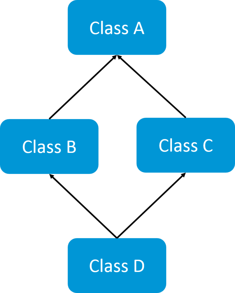 160 Java Interview Questions And Answers 2025
